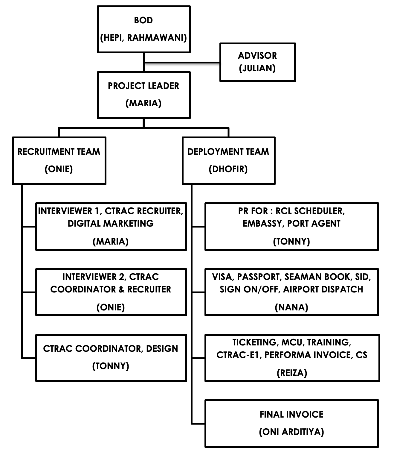 Samudera Indonesia Ship Management - Services - Samudera Cruise Project