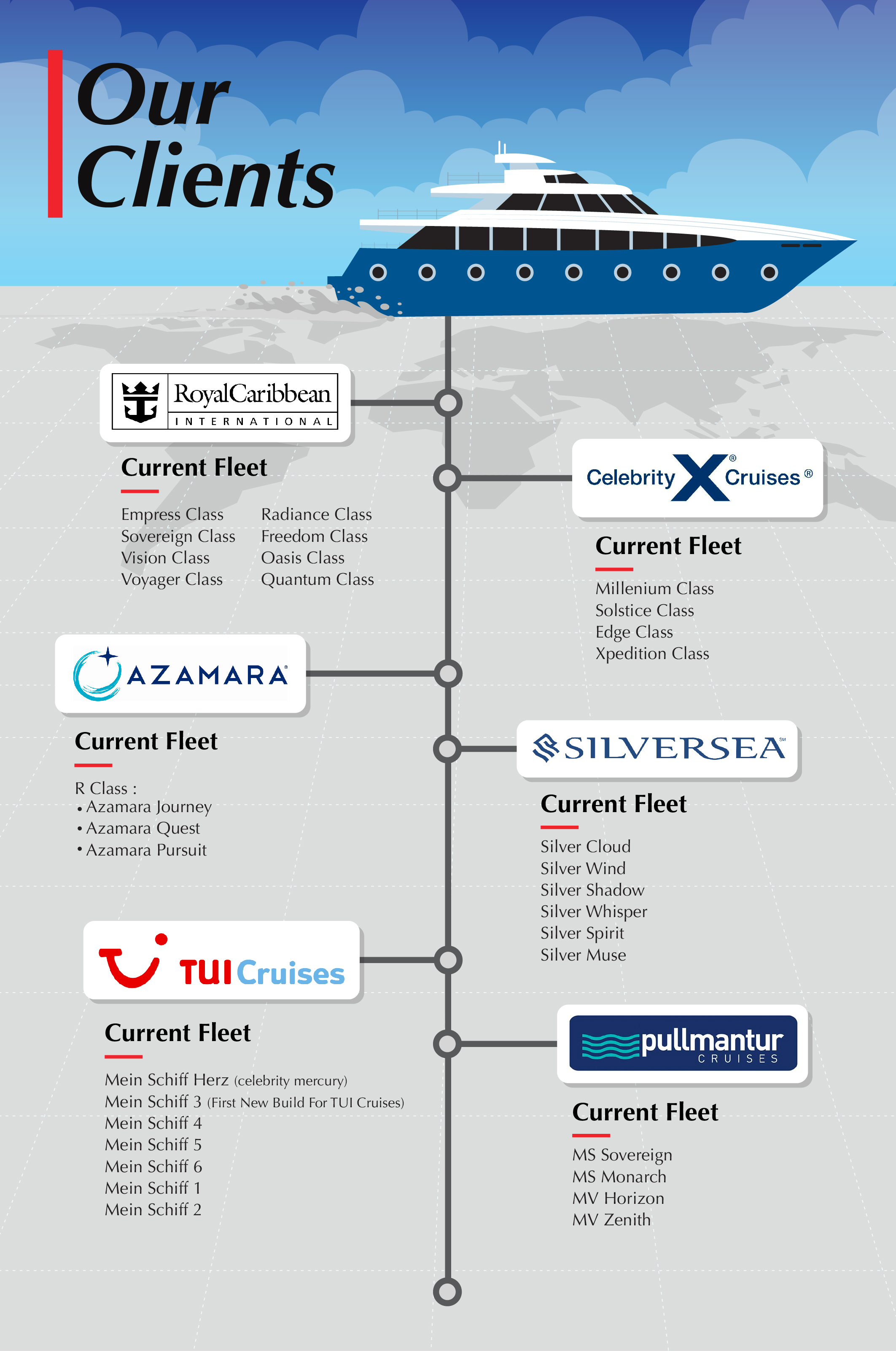 Samudera Indonesia Ship Management - Services